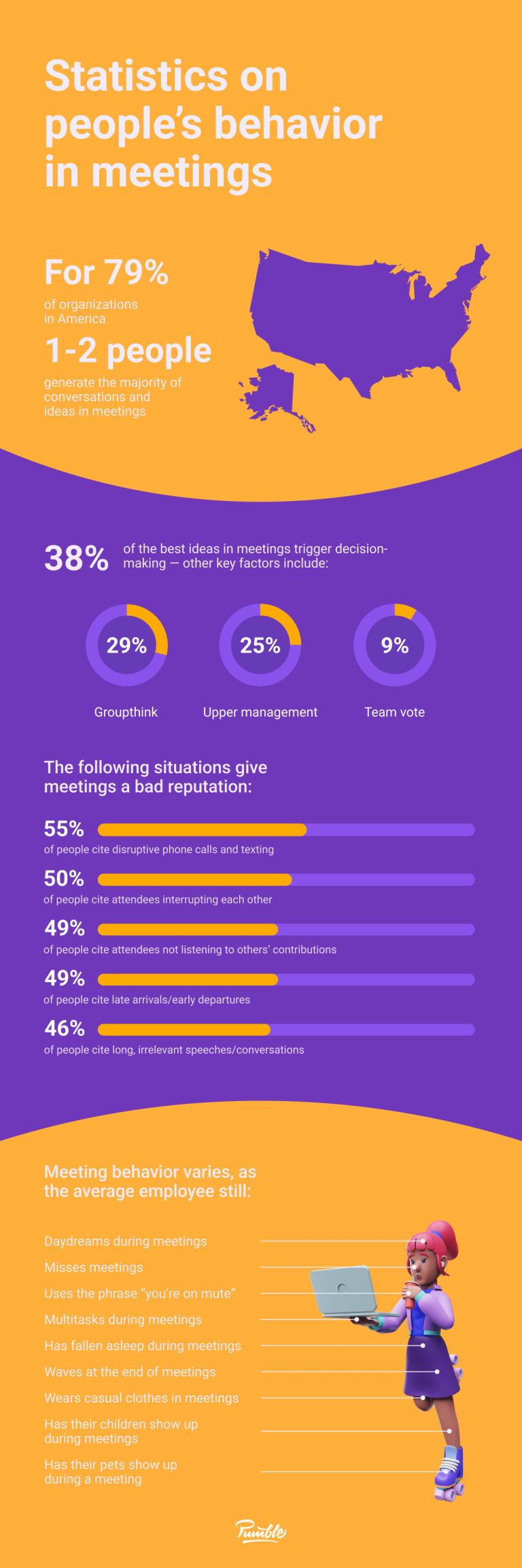 Meeting statistics you must know (2023)