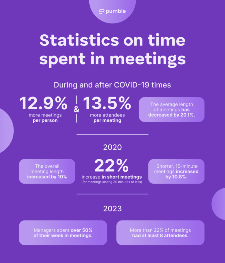 Meeting Statistics You Should Know for 2024