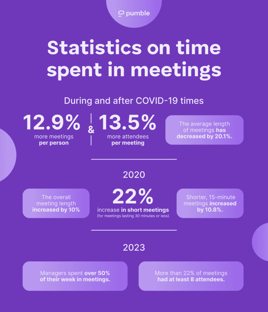 Meeting Statistics You Should Know for 2024
