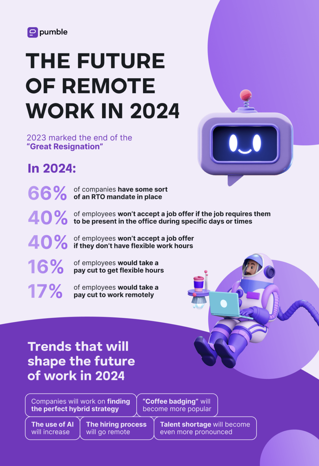 Remote Work Statistics 2024: Trends and Factors
