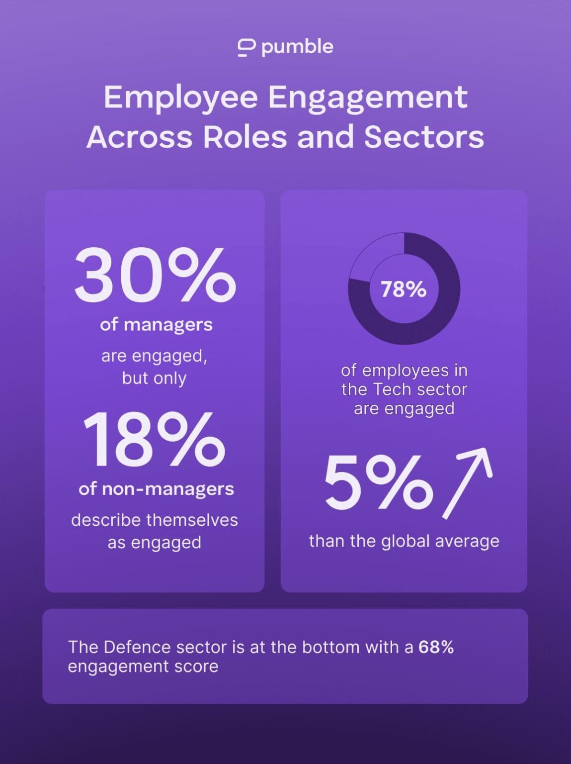 Employee Engagement Statistics You Should Know in 2025