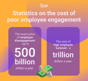 Productivity at Work: Employee Engagement Statistics (2023)