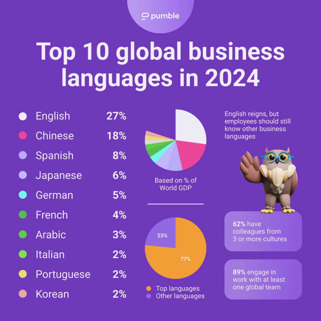Workplace Communication Statistics in 2024