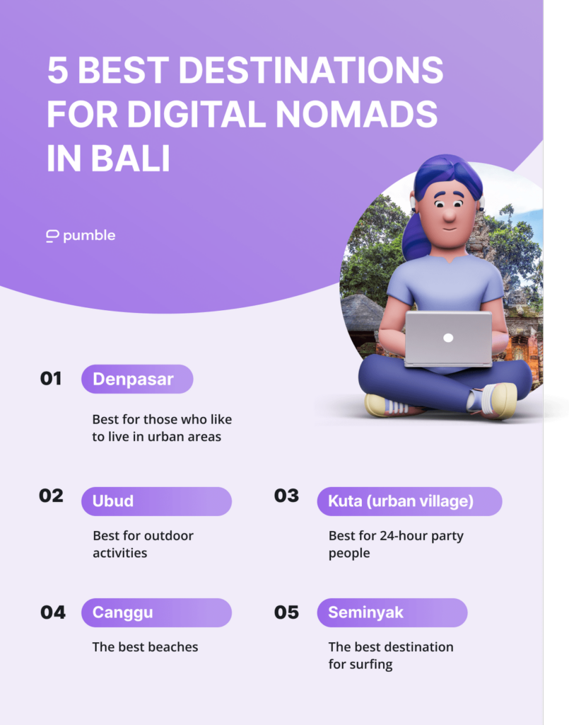 Bali Digital Nomad Visa Guide 2024