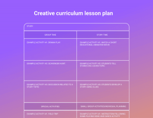 How to write a lesson plan template with examples