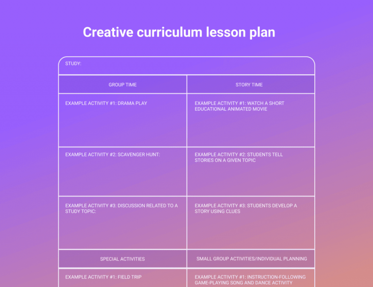 How to write a lesson plan template with examples