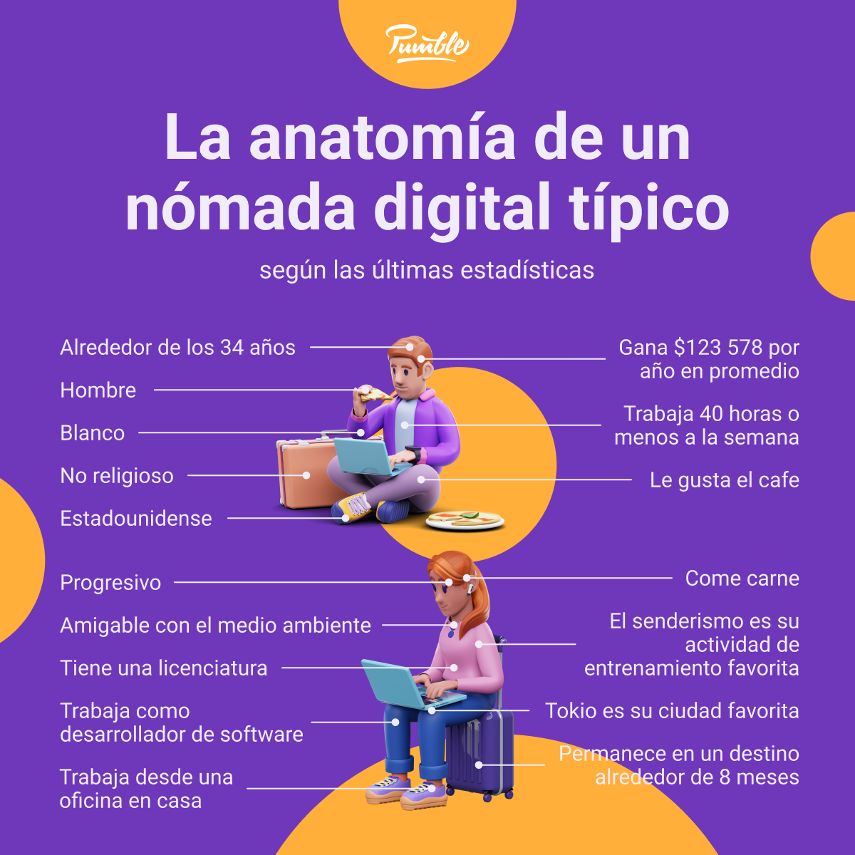 Digital nomad statistics you should know (2023)