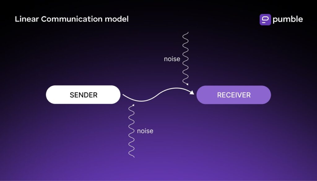 8 Communication Models: What They Are & How They Work
