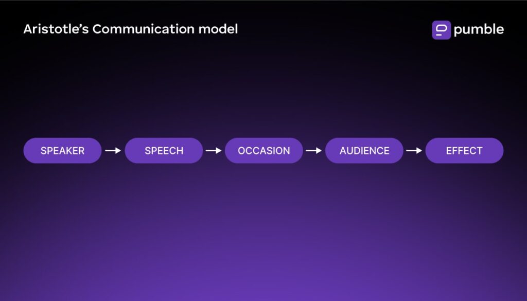 8 Communication Models: What They Are & How They Work