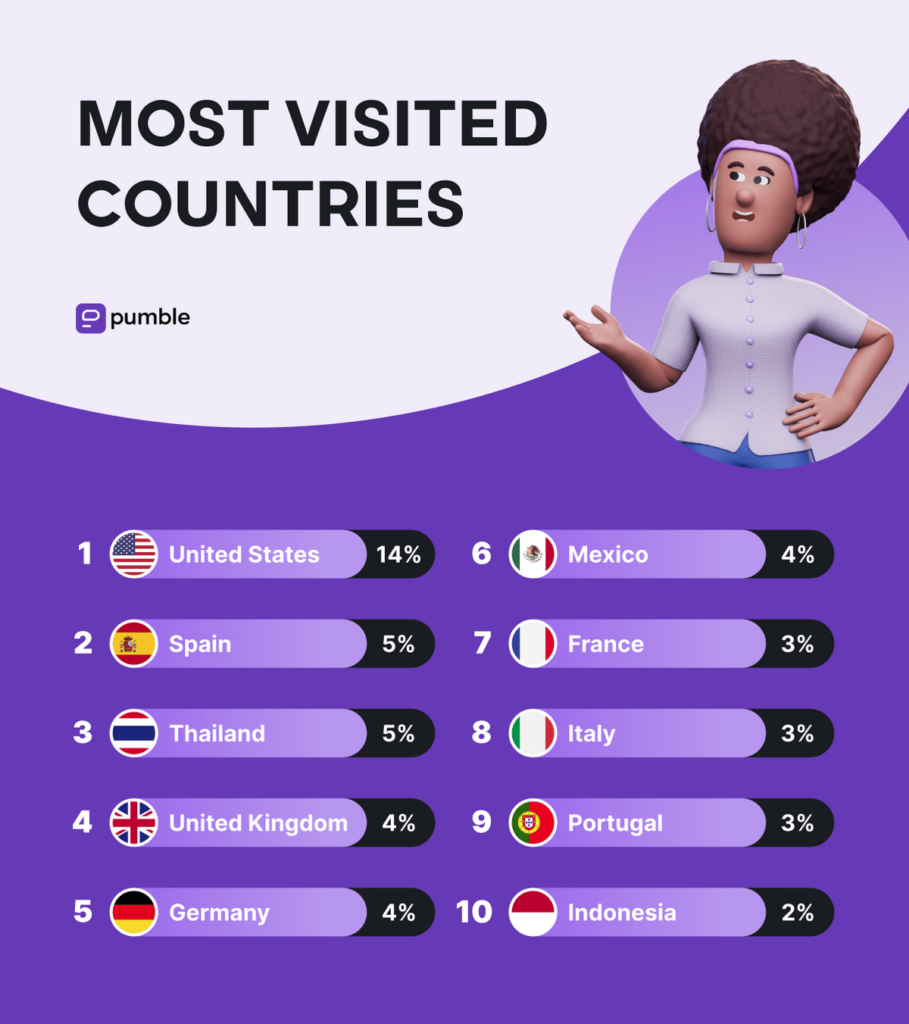 Germany Digital Nomad Visa Guide: Freelance Visa 2024