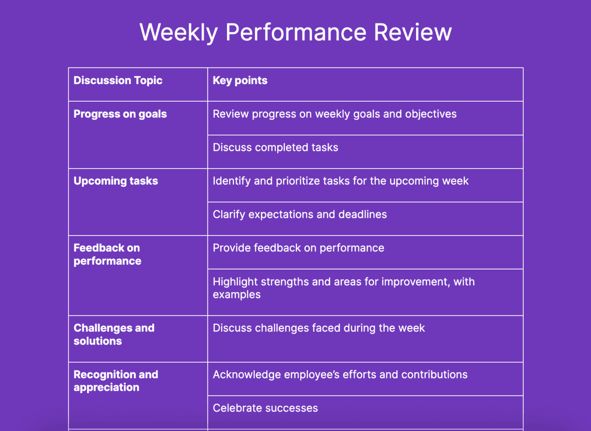 Performance Review Templates: 12 Free Templates + Tips