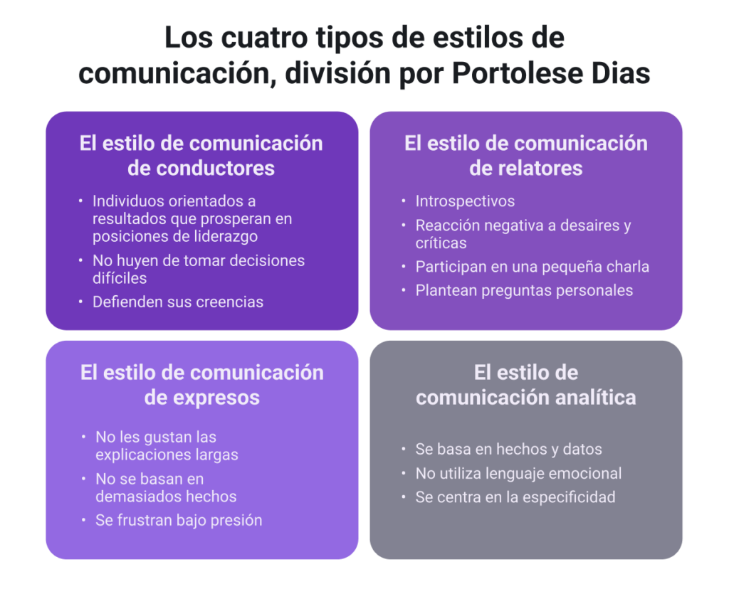 Estilos de comunicación