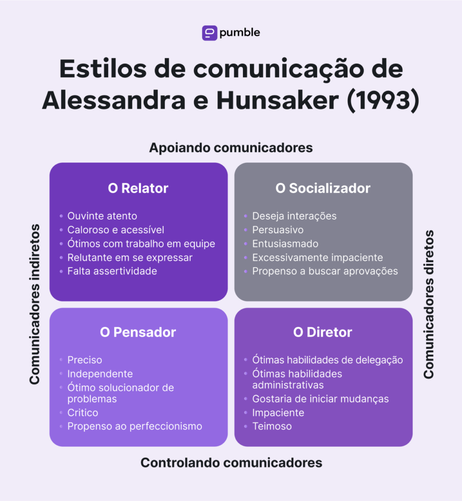 Mastering the Diverse Styles of Communication