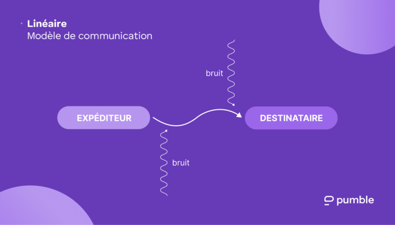 8 modèles de communication