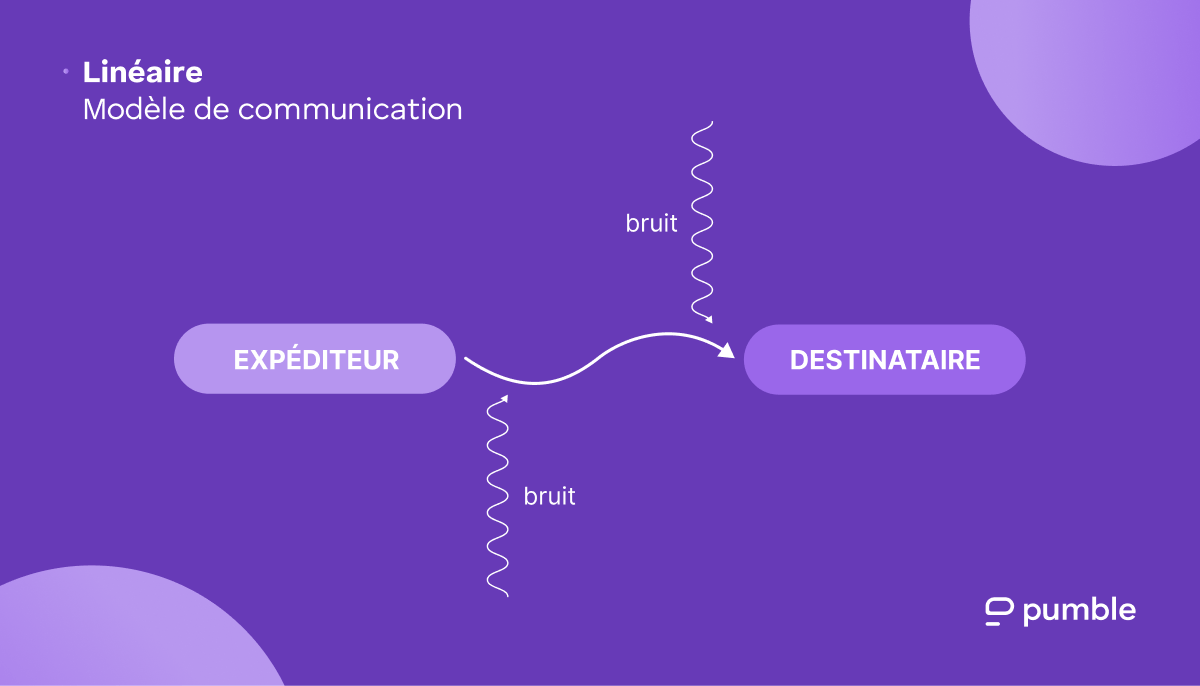 8 modèles de communication