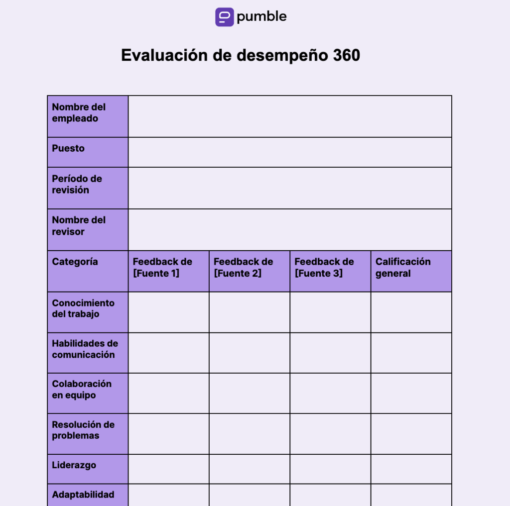 Plantillas de evaluación de desempeño