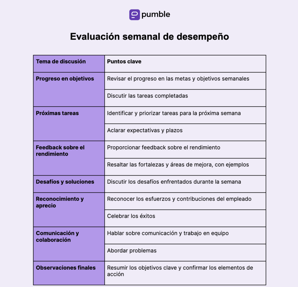 Plantillas de evaluación de desempeño