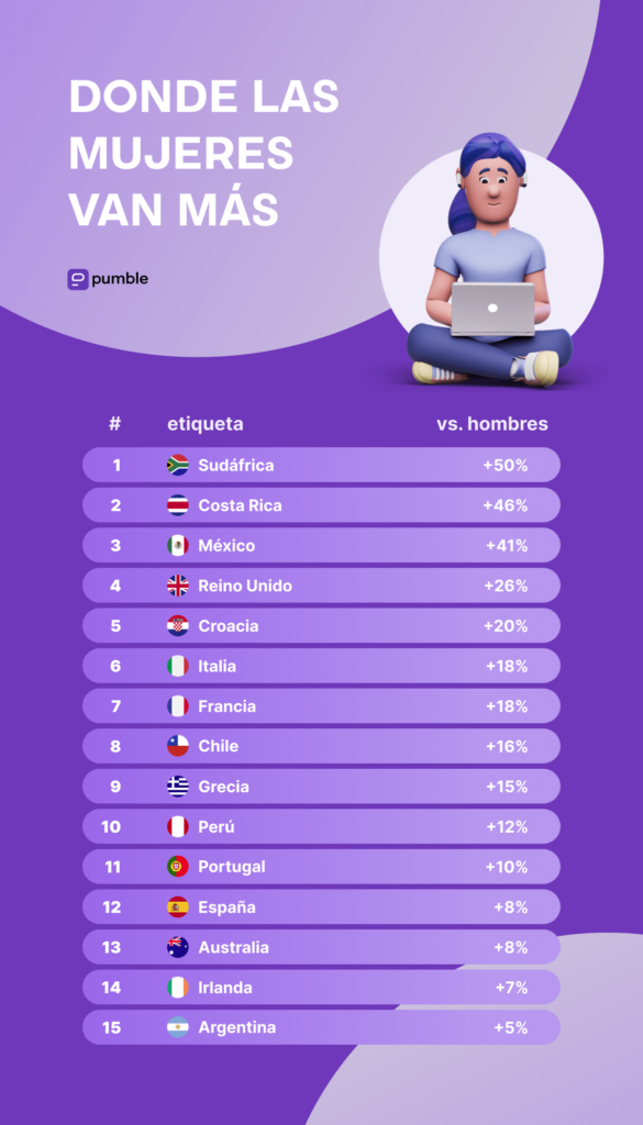 Guía de visas para nómadas digitales para Costa Rica para 2024
