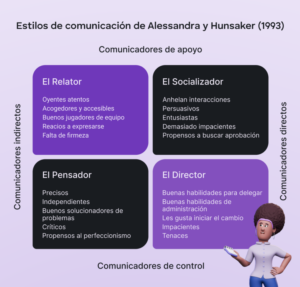 Comprender diferentes estilos de comunicación