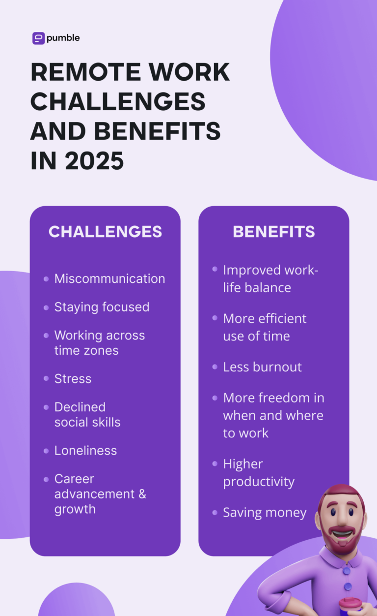 Remote Work Statistics 2025: Trends and Factors