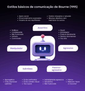 Comunicação passiva no trabalho e como gerenciá-la