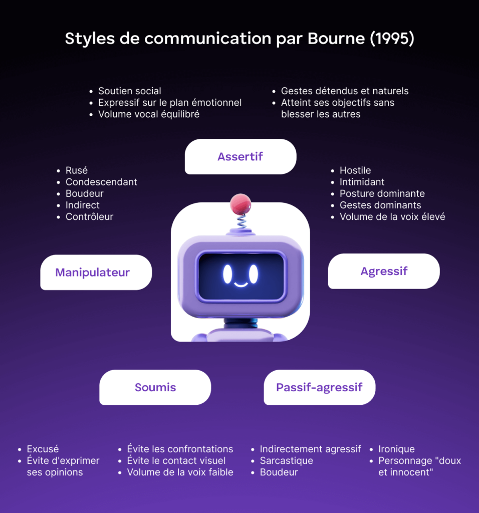 Maîtriser les différents styles de communication