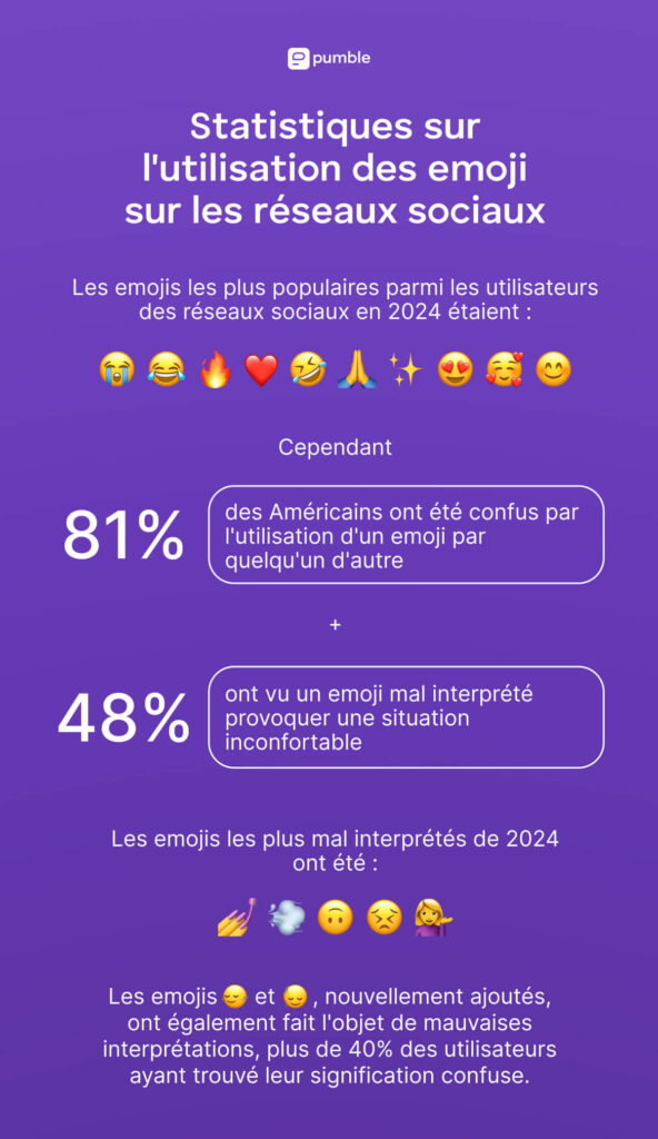 Emojis dans la communication d'entreprise statistiques de 2025