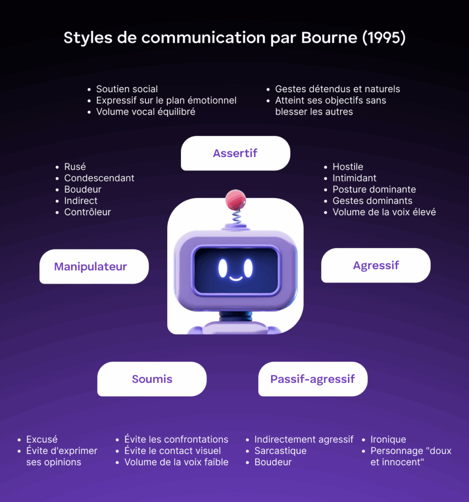 Comment gérer la communication passive au travail